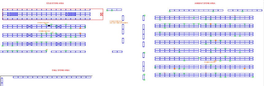 Racking System Safety Check List: Invicta Racking